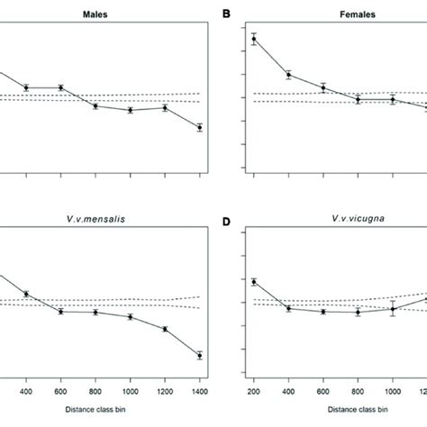 Correlograms Showing The Combined Spatial Correlation R Across Download Scientific Diagram