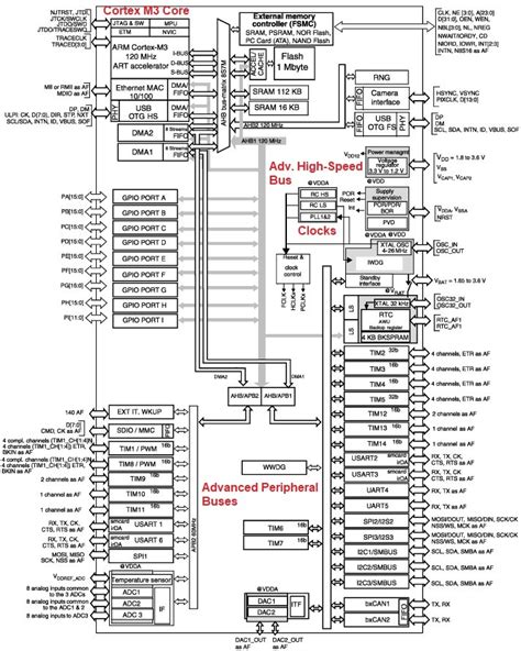Atmega Versus Stm32 Which Microcontroller Is Best For Your Application