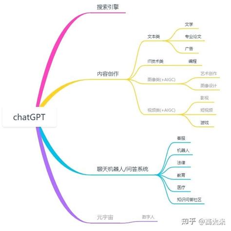 看完了人工智能ChatGPT 人工智能绘图Midjourney 知乎
