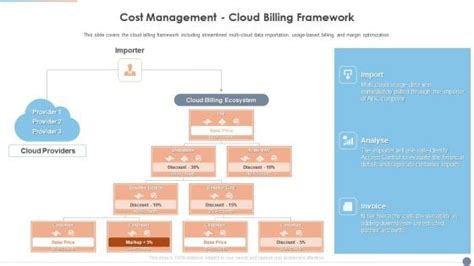 Cloud Billing Ecosystem Powerpoint Templates Slides And Graphics