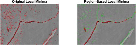 Local Minima Original Vs Region Based Left Original Right Download Scientific Diagram