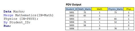 Potload — Merge By Sas