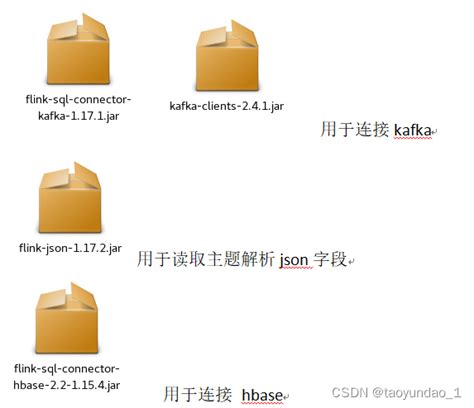 Flink读取kafka主题，并写入hbaseflink写入hbase Csdn博客