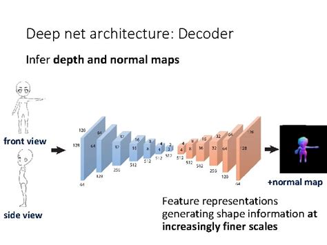 3 D Shape Reconstruction From Sketches Via Multiview