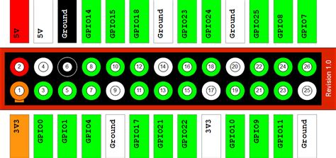 Arduino And Raspberry Pi Communicating Over 24ghz With Cheap Nrf24l01