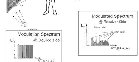 Generic Active Millimeter Wave Imaging Set Up For Concealed Weapon Download Scientific Diagram