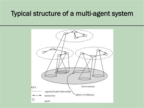 ppt design of multi agent systems overview powerpoint presentation