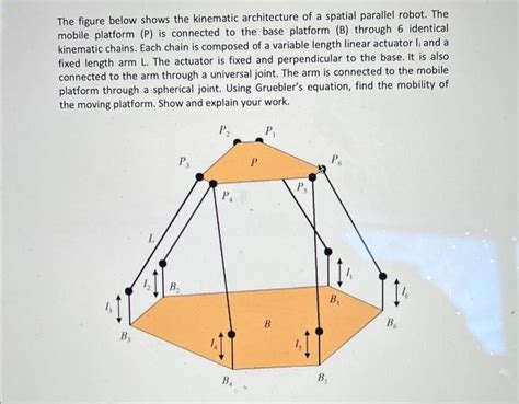 Solved The Figure Below Shows The Kinematic Architecture Of