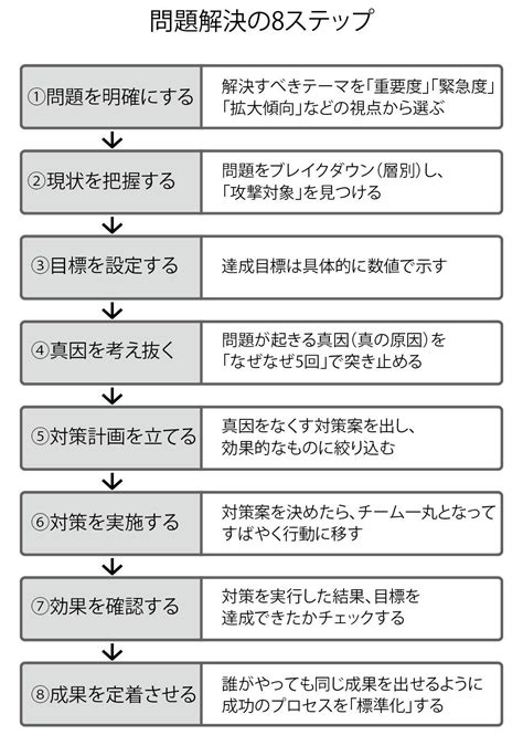 仕事のモヤモヤは｢トヨタ式｣で解決できる！ リーダーシップ・教養・資格・スキル 東洋経済オンライン 経済ニュースの新基準
