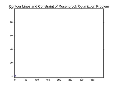 How To Add Lines To Contour Plot In Python Matplotlib Stack Overflow
