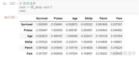 数据挖掘综合应用:泰坦尼克号幸存顾客预测案例 知乎 数据挖掘综合应用:泰坦尼克号幸存顾客预测案例 知乎