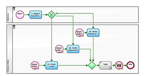 Workflow Sample November 2012