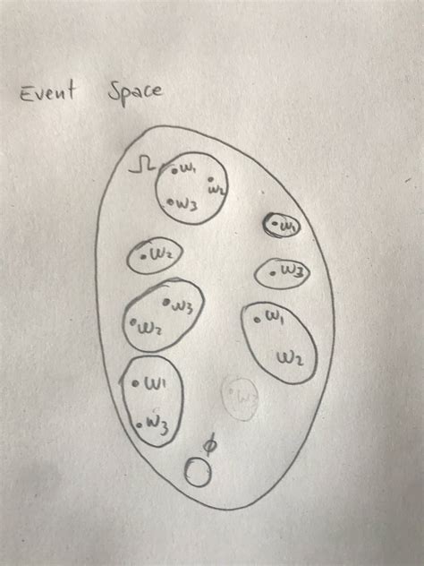 Probability How To Intuitively Visualize Measure Theory Concepts Via