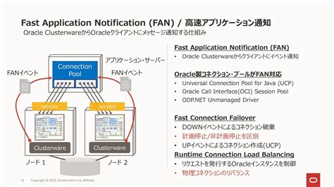 Oracle Database Maximum Availability Architecture Comupte Node Speaker Deck