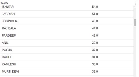 Freeze The Table Header In Time Series Visualisation · Issue 8313 · Apachesuperset · Github