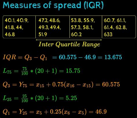 Measures Of Spreads Range Variance Standard Deviation Ai Nxt