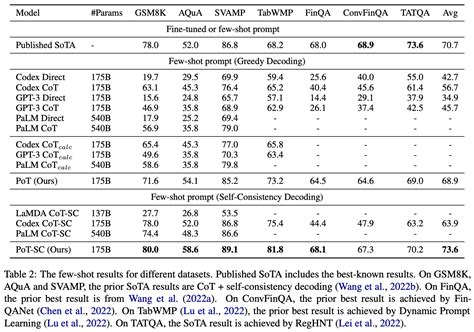 Program Aided Language Models By Cameron R Wolfe Phd