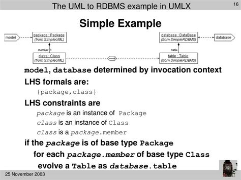 Ppt A Concrete Uml Based Graphical Transformation Syntax The Uml To