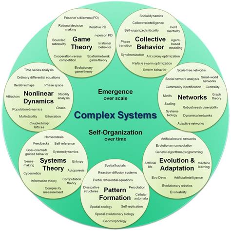 Home Page Complex Systems And Ai
