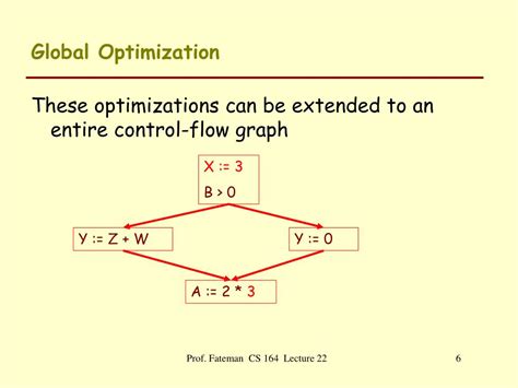 PPT Global Optimization PowerPoint Presentation Free Download ID