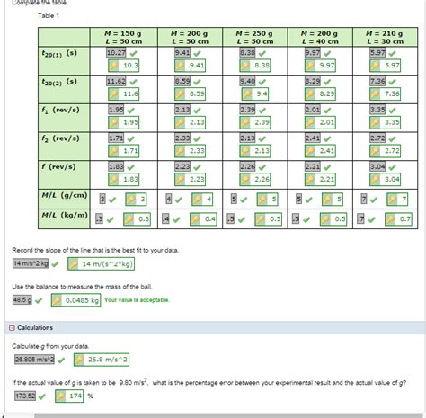 Solved The Experiment Done In Lab Is Repeated Using A Ball