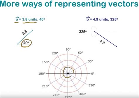 Vector And Scalar Quantities Students