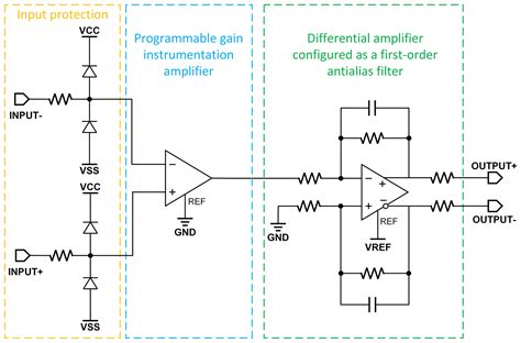 Gi Development Of An Internet Of Things Based Controlled Source Ultrasonic Audio Frequency