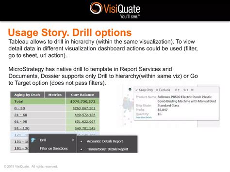 Tableau Vs Microstrategy Ppt