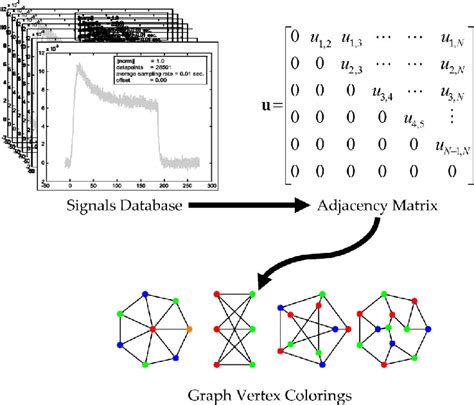 Clustering Process Steps Download Scientific Diagram