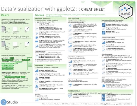 R Cheat Sheets Follow The Argument