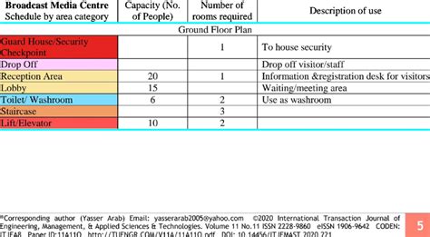 Schedule Of Accommodation For Ground Floor Plan Download Scientific Diagram