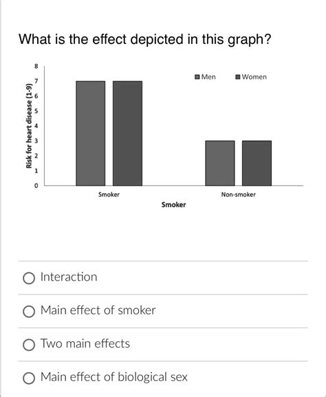 Solved What Is The Difference Between Conceptual And Operational Variables Operational