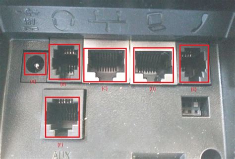 Ports On Back Of Phone Callharbor Ticketing