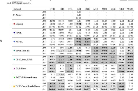 figure 2 1 from camera pose estimation from lines using direct linear transformation semantic
