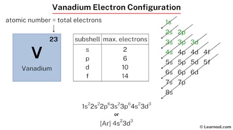 Vanadium Electron Configuration Learnool