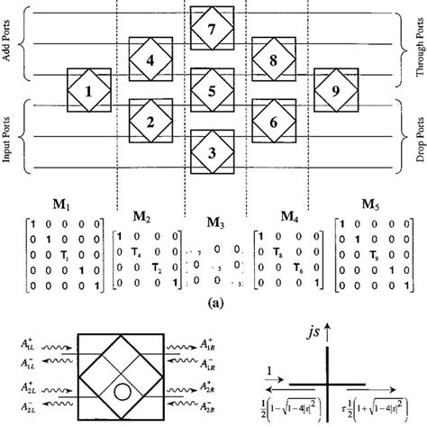 Pdf Microring Resonator Arrays For Vlsi Photonics