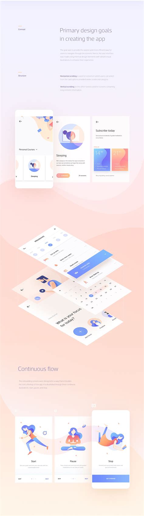 Uiux And Web Design For A Mobile App Which Helps Users Lead A Life Of
