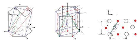 Lattice Structure Of Hcp Crystal A Three Pyramidal Slip Planes π3