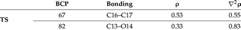 Electronic Density And Laplacian For Interactive Bonding Region Download Scientific Diagram