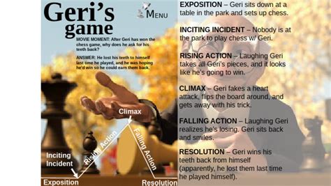 Geris Game Plot Overview Pdf