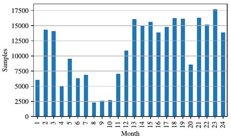 Open Mobile Communications Drive Test Data Set For Machine Learning