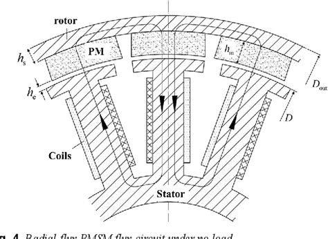 figure 4 from multi‐objective comprehensive teaching algorithm for multi‐objective optimisation