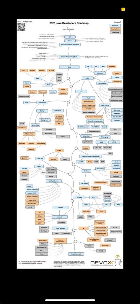 Aman Vijayvargiya On Linkedin Java Roadmap For Clear Visibility