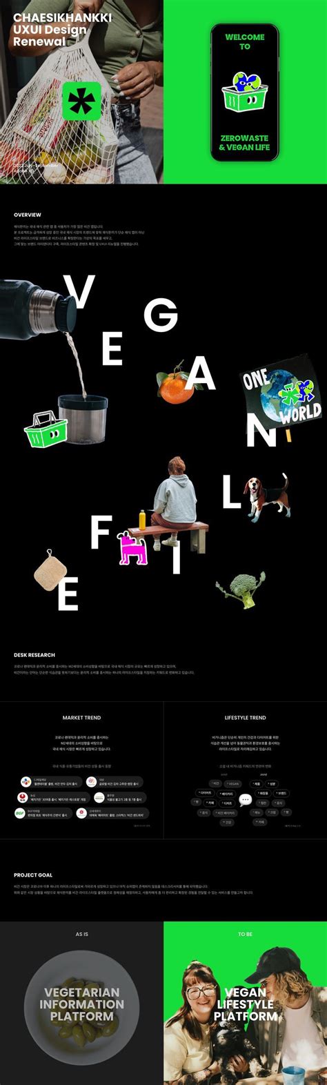 Chaesikhankki Uxui Design Renewal 채식한끼 Uxui 디자인 리뉴얼 By Yoon Yejin