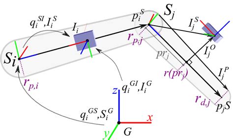 Biomechanical Model With Two Segments Download Scientific Diagram