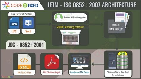 Jss 0251 Technical Documentation Infographics Artofit