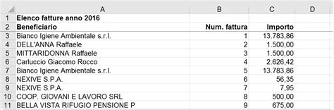 Excel Come Bloccare Righe E Colonne In Excel Excel Academy