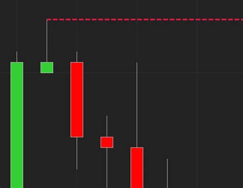 Multi Timeframe Supportandresistance Indicator Ninjatrader 8 Tradedevils Indicators