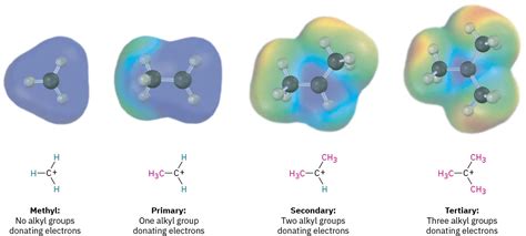 79 Carbocation Structure And Stability Organic Chemistry Openstax