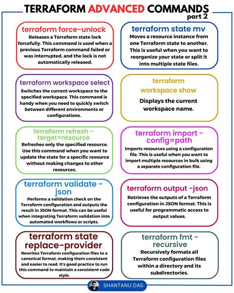 Shantanu Das ↗️ On Linkedin Terraform Infrastructureascode Devops